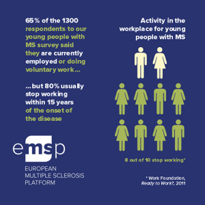 MS Facts | EMSP | European Multiple Sclerosis Platform
